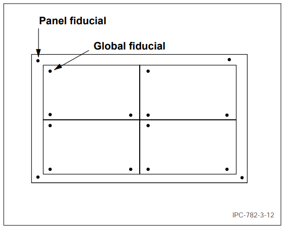 PCB 上的基准点（Fiducial） – 极客岛