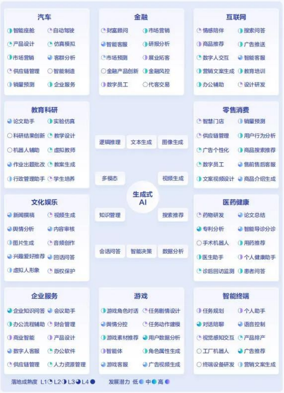 【招银研究|行业深度】AI应用之传媒——从PGC、UGC到AIGC ，内容产业如何变革？ - Py学习