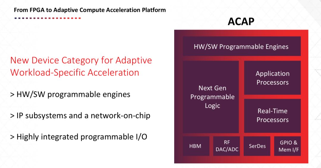XILINX出新品----自适应计算加速平台ACAP（Adaptive Compute Acceleration Platform）_PCIe ...