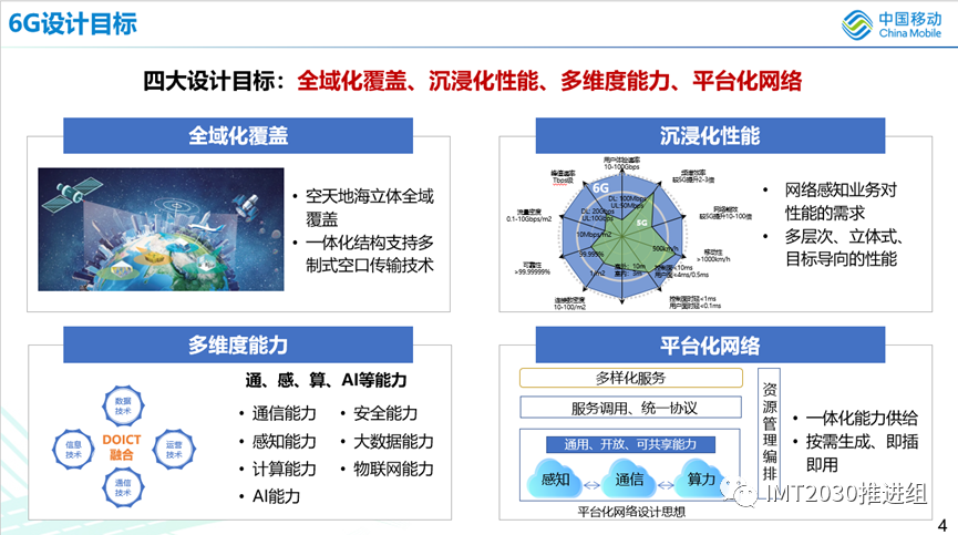 中国移动王晓云：6G网络发展及架构设计的思考_通信世界网