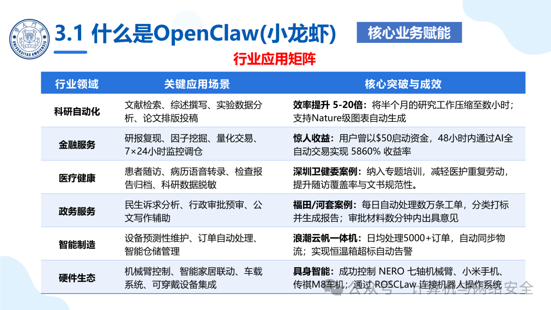 PPT OpenClaw 应用实践 - 信息安全知识库