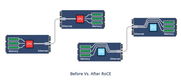 高性能计算：RoCE v2 vs. InfiniBand网络该怎么选？-技术邻