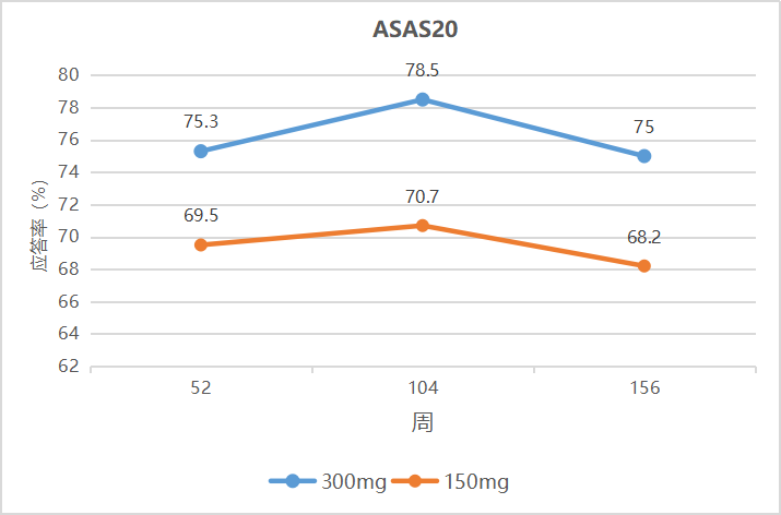 司库奇尤单抗强直性脊柱炎适应症获批新增300mg剂量方案医药新闻-ByDrug-一站式医药资源共享中心-医药魔方