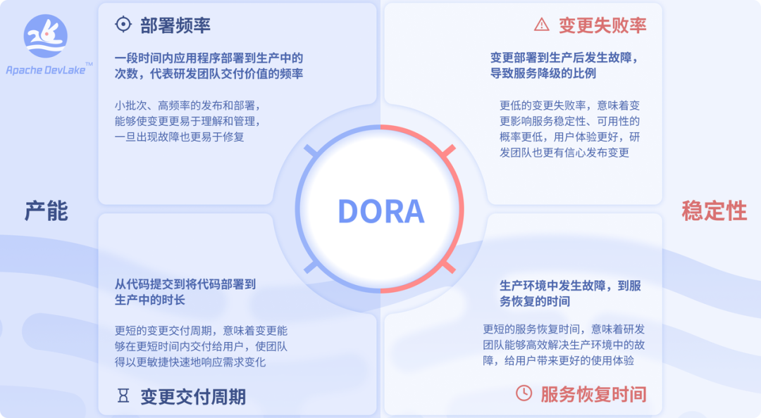 如何在 15 分钟内度量 DORA 指标？ - 脉脉