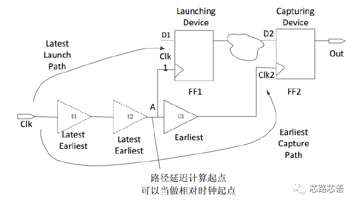 timing derate - John_K - 博客园