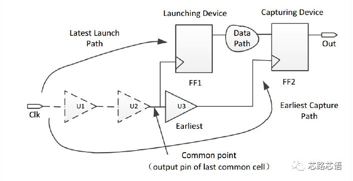 timing derate - John_K - 博客园