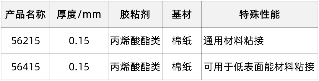 新上市的3M双面绵纸胶带3M56215和3M56415特别适用于低温粘接_东莞市新汇明精密电子有限公司
