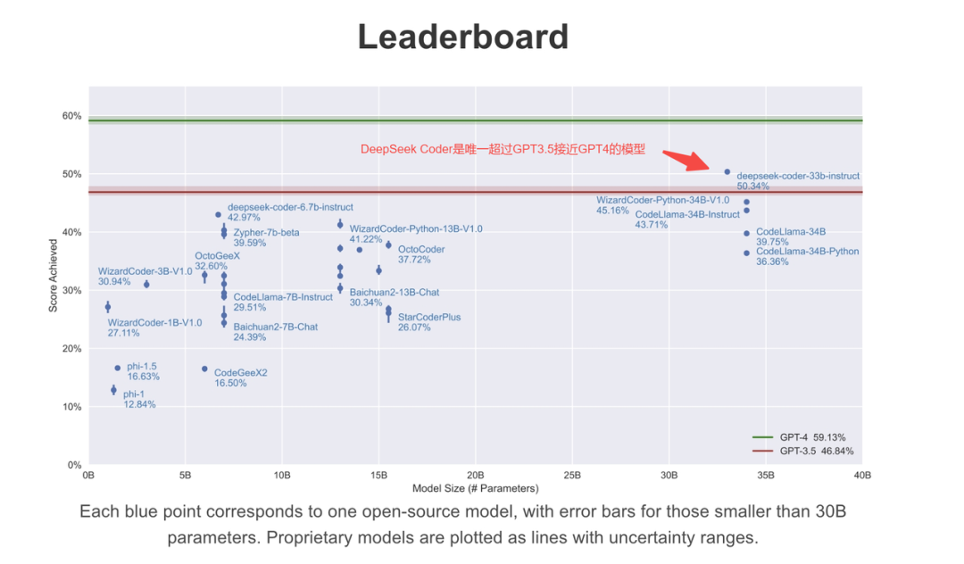 久等了，深度求索DeepSeek Coder技术报告发布 - 脉脉