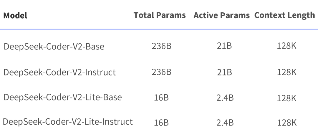 DeepSeek Coder V2开源发布，首超GPT4-Turbo的代码能力 - 脉脉