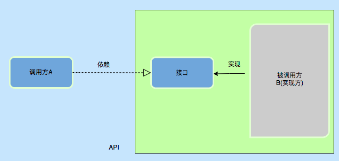 SPI原理以及SPI在Android中的实战 - 脉脉