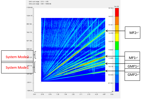 案例 | Ansys Motion 新能源车电机动力NVH 仿真方案_ANSYS Motion 车辆振动噪声-技术邻