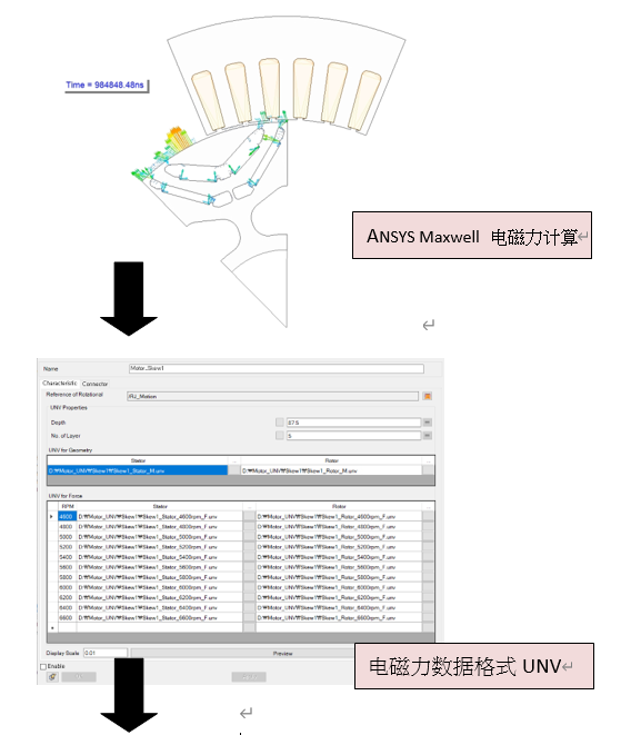 案例 | Ansys Motion 新能源车电机动力NVH 仿真方案_ANSYS Motion 车辆振动噪声-技术邻