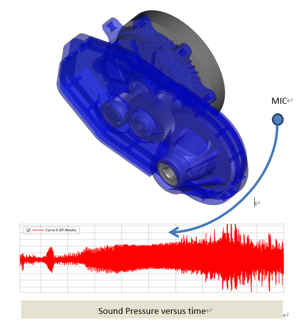 案例 | Ansys Motion 新能源车电机动力NVH 仿真方案_ANSYS Motion 车辆振动噪声-技术邻