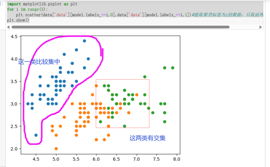 Python基础学习10【哑变量处理、离散化（等宽法、等频法、基于聚类分析的方法）、fit、聚类模型评价指标、 分类模型评价指标、roc