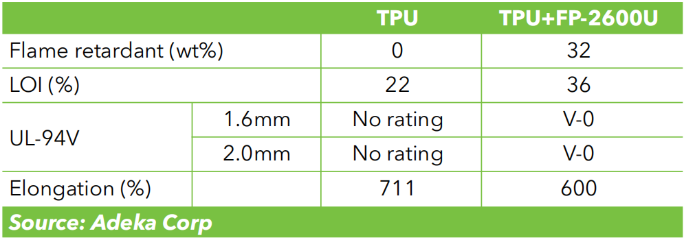 电线电缆市场要“火”！埃万特、艾迪科、赢创、路博润、Teknor Apex、科倍隆等公司积极布局-浙江塑料网