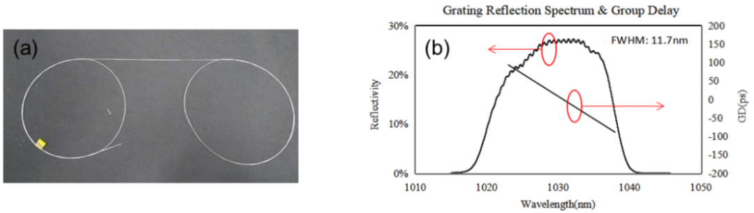 超快激光关键器件——CFBG的国产化进程_行业技术_华日激光