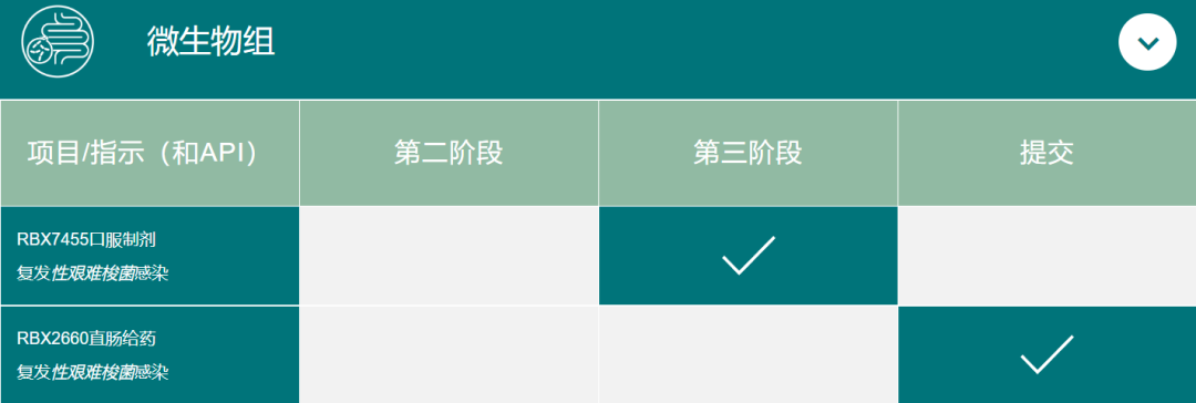 FDA批准首个粪便菌群产品 - 脉脉