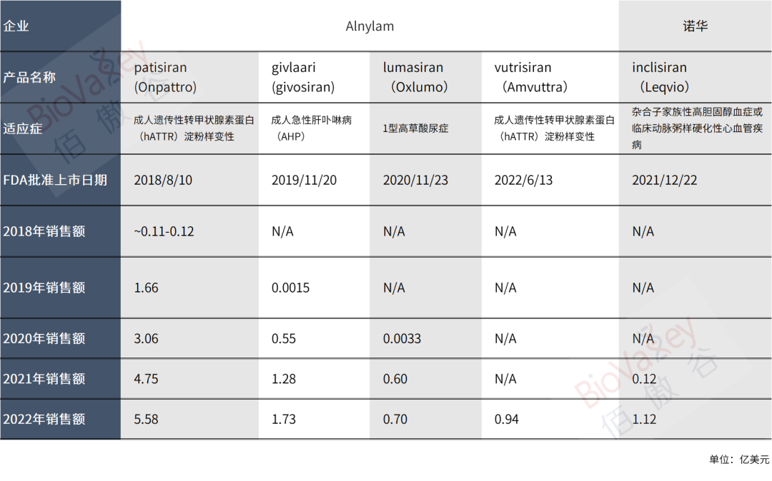 一年卖了10亿美元的RNAi - 脉脉