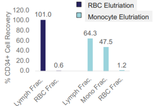 从“地贫疗法”看自体基因细胞疗法CMC和工艺开发医药新闻-ByDrug-一站式医药资源共享中心-医药魔方