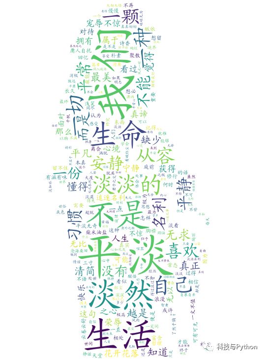 想生成词云？这几行代码拿去-CSDN博客