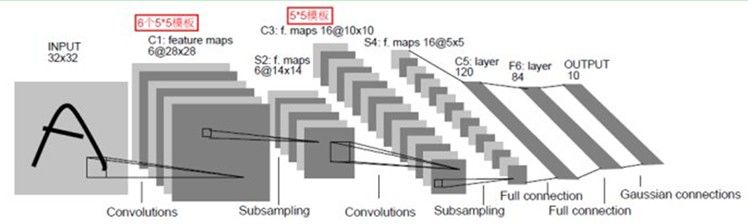 使用keras复现论文深度神经网络kerasclassifier模型复现 Csdn博客