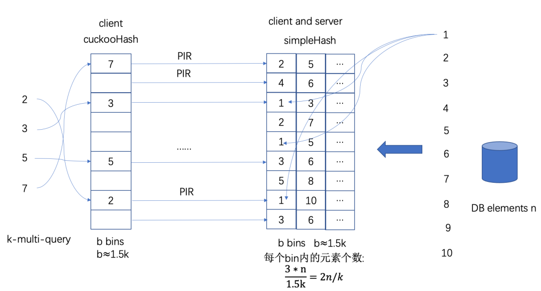 隐私计算技术解读 | 一文读懂SealPIR-基于同态的隐私信息检索协议 - 隐语SecretFlow - 博客园