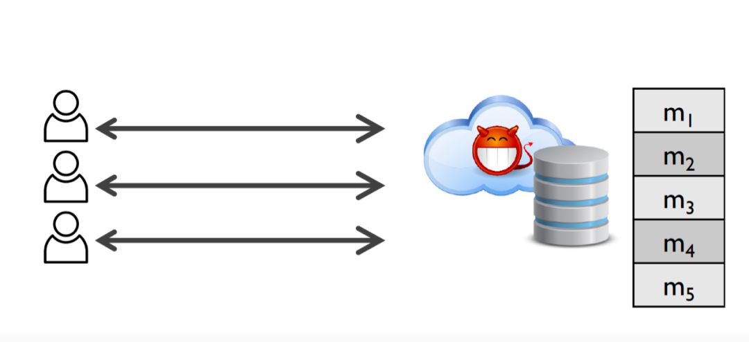 隐私计算技术解读 | 一文读懂SealPIR-基于同态的隐私信息检索协议 - 隐语SecretFlow - 博客园