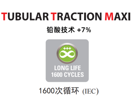 FAAM 新品，TOP Endurance 电池！FAAM new product,TOP Endurance Battery!-宜兴法阿姆 ...