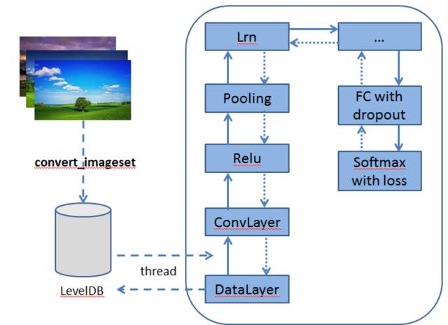 GitHub上最受欢迎的57个深度学习开源项目 - ®Geovin Du Dream Park™ - 博客园