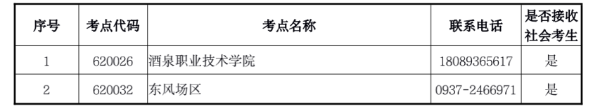 甘肃省2023年3月全国计算机等级考试（NCRE）报名公告