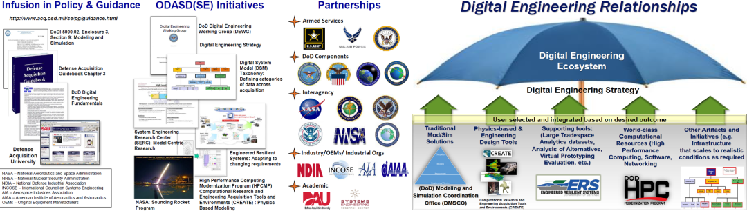 MBSE | 一文详解基于ModelCenter的全流程解决方案_MBSE Ansys ModelCenter-技术邻