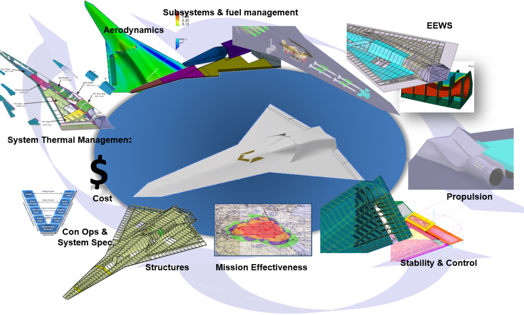 MBSE | 一文详解基于ModelCenter的全流程解决方案_MBSE Ansys ModelCenter-技术邻
