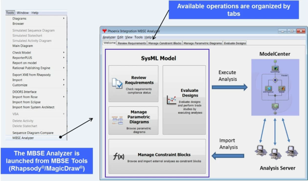 MBSE | 一文详解基于ModelCenter的全流程解决方案_MBSE Ansys ModelCenter-技术邻