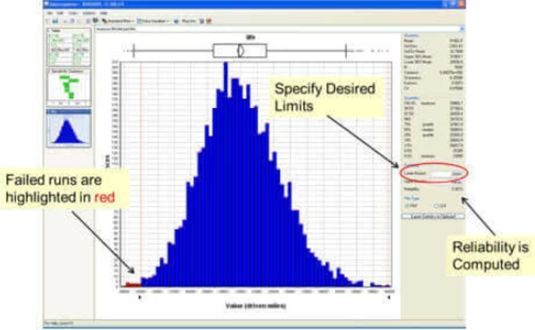MBSE | 一文详解基于ModelCenter的全流程解决方案_MBSE Ansys ModelCenter-技术邻