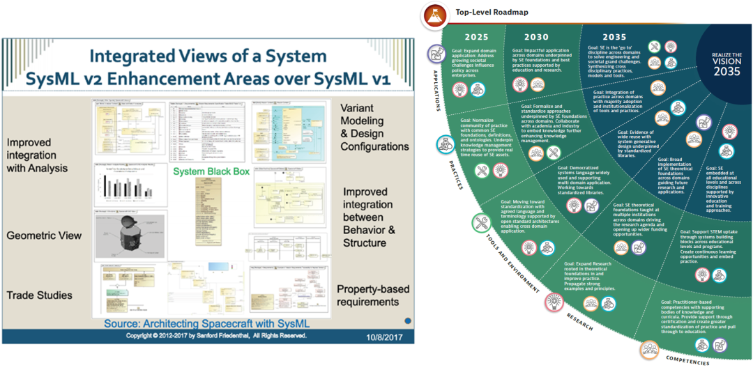 MBSE | 一文详解基于ModelCenter的全流程解决方案_MBSE Ansys ModelCenter-技术邻