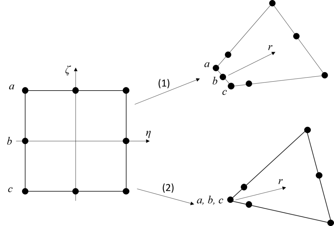 ABAQUS二维裂纹扩展模拟详解_ABAQUS 二维裂纹扩展-技术邻