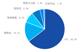 HMF以及FDCA产业发展最新状态