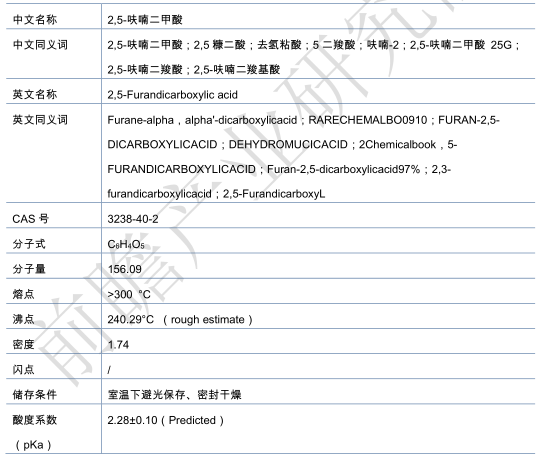 HMF以及FDCA产业发展最新状态