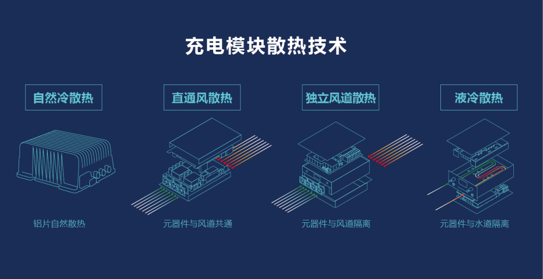 新闻中心_EV全场景直流快充解决⽅案商_充电模块