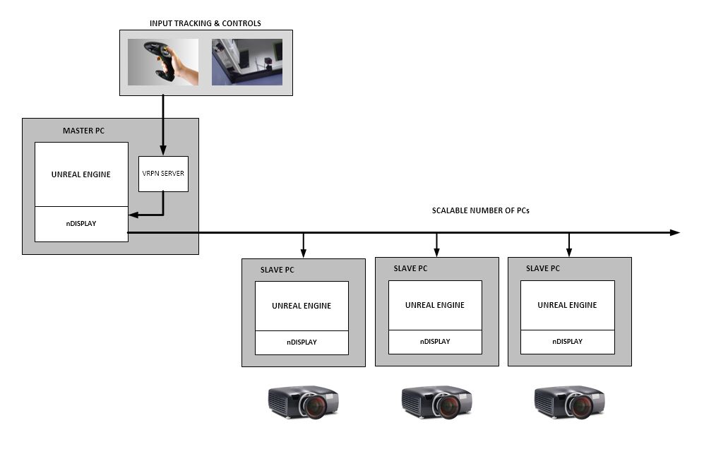 使用UE4的nDisplay渲染到多个显示器 - 程序员大本营