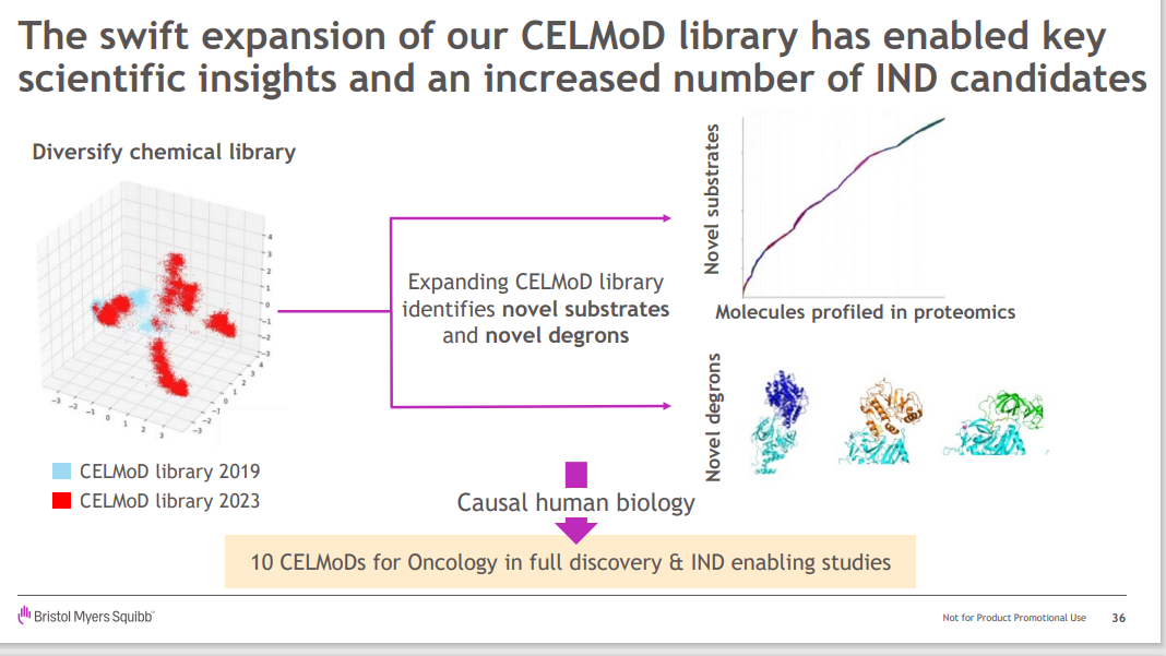 分子胶赛道，未来2-3年是首个爆发期医药新闻-ByDrug-一站式医药资源共享中心-医药魔方