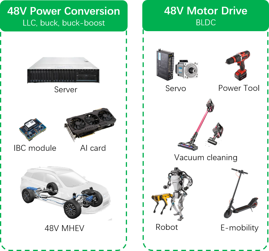 “芯”产品|英诺赛科Solid GaN系列新品-ISG3201正式发布