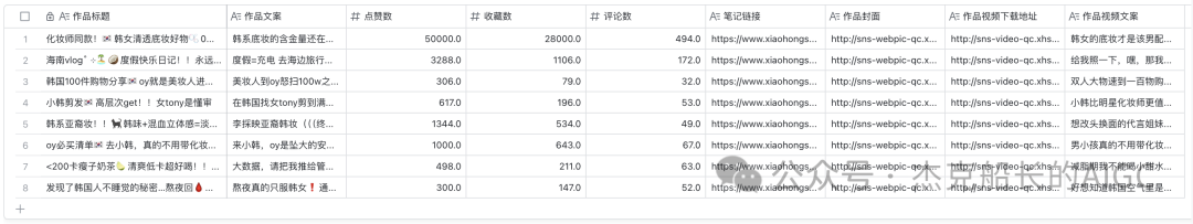 AI I024: 最新扣子（coze）实战工作流 ：一键提取小红书平台优质作品文案储存到飞书，保姆级教程