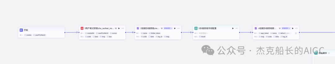 AI I024: 最新扣子（coze）实战工作流 ：一键提取小红书平台优质作品文案储存到飞书，保姆级教程