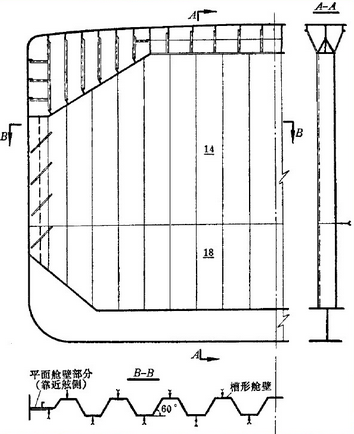 【船舶知识】船舶结构基本知识_船舶 船舶结构-技术邻