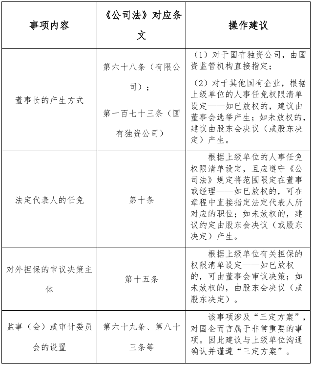 新《公司法》下，给国有企业修订章程的避雷指南丨iLaw