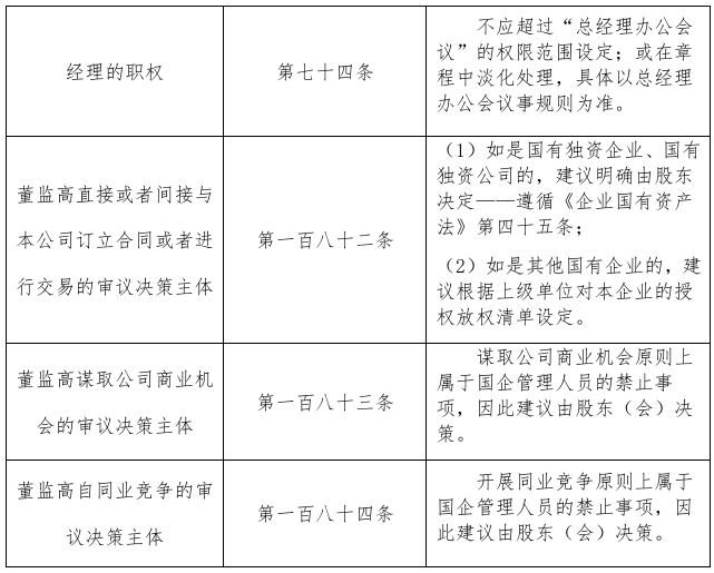 新《公司法》下，给国有企业修订章程的避雷指南丨iLaw