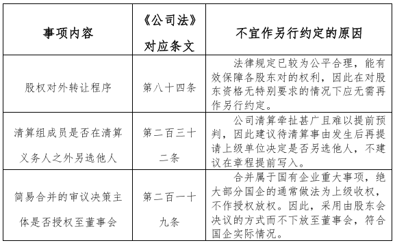 新《公司法》下，给国有企业修订章程的避雷指南丨iLaw