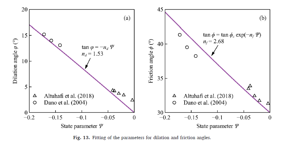 【FLAC系列】使用fish实现状态相关摩尔本构库伦_力学 数值模拟-技术邻
