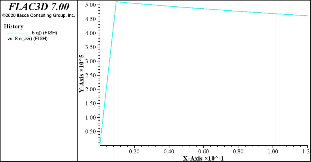 【FLAC系列】使用fish实现状态相关摩尔本构库伦_力学 数值模拟-技术邻